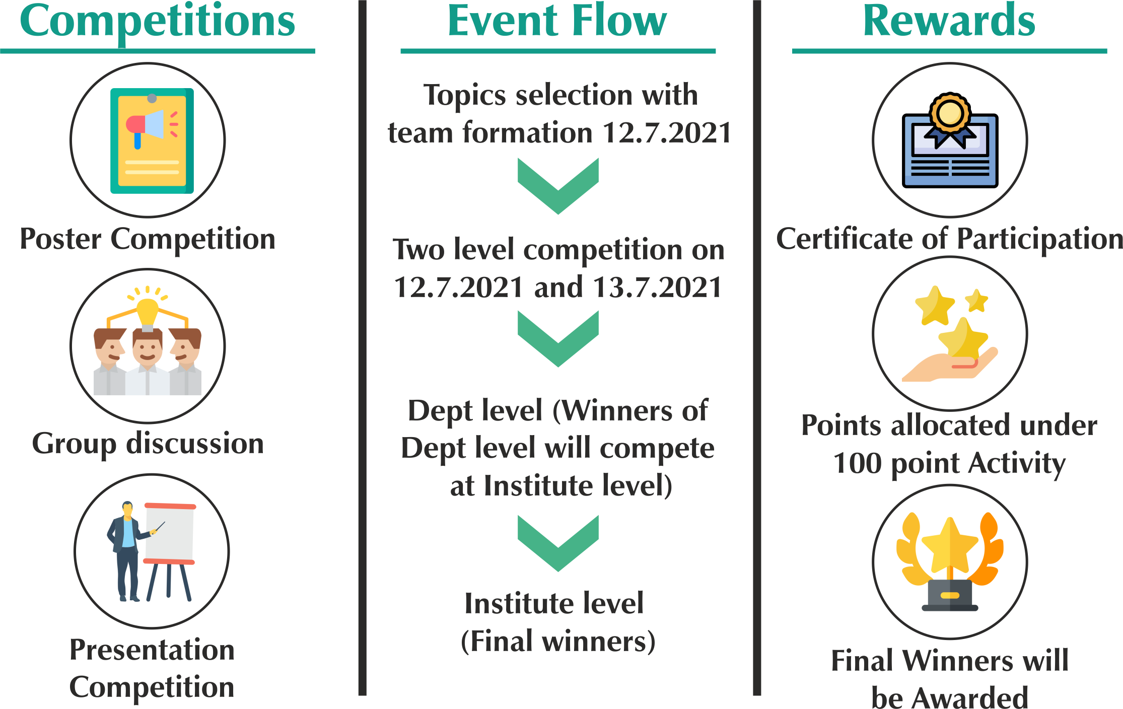 Progressive India 2021
