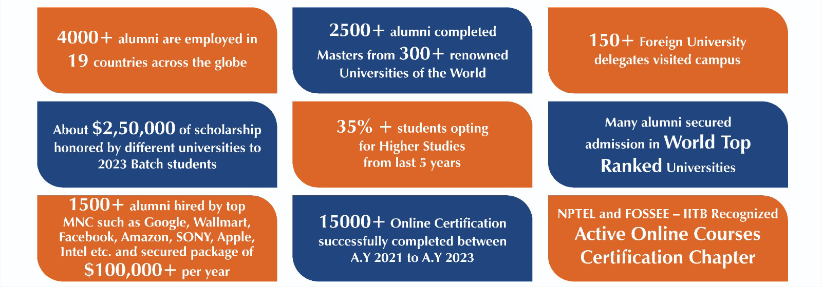 TCET - Thakur College Of Engineering and Technology